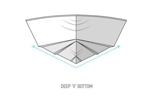 THE FACTS ABOUT THE DEEP VEE HULL – Power Boat Magazine