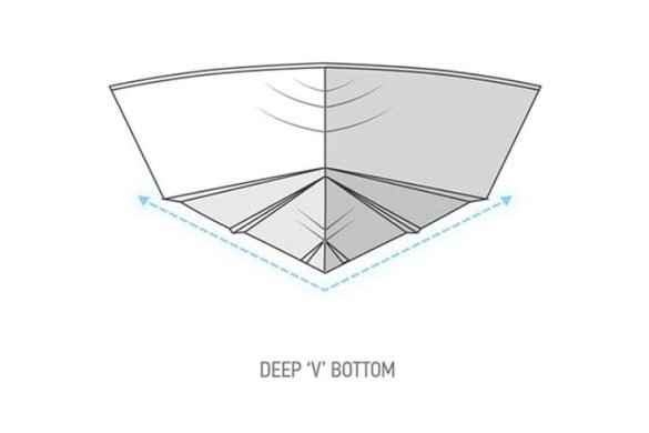 THE FACTS ABOUT THE DEEP VEE HULL – Power Boat Magazine