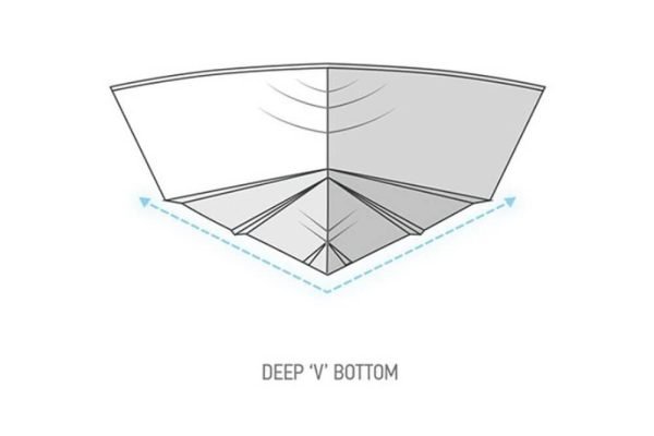 THE FACTS ABOUT THE DEEP VEE HULL – Power Boat Magazine