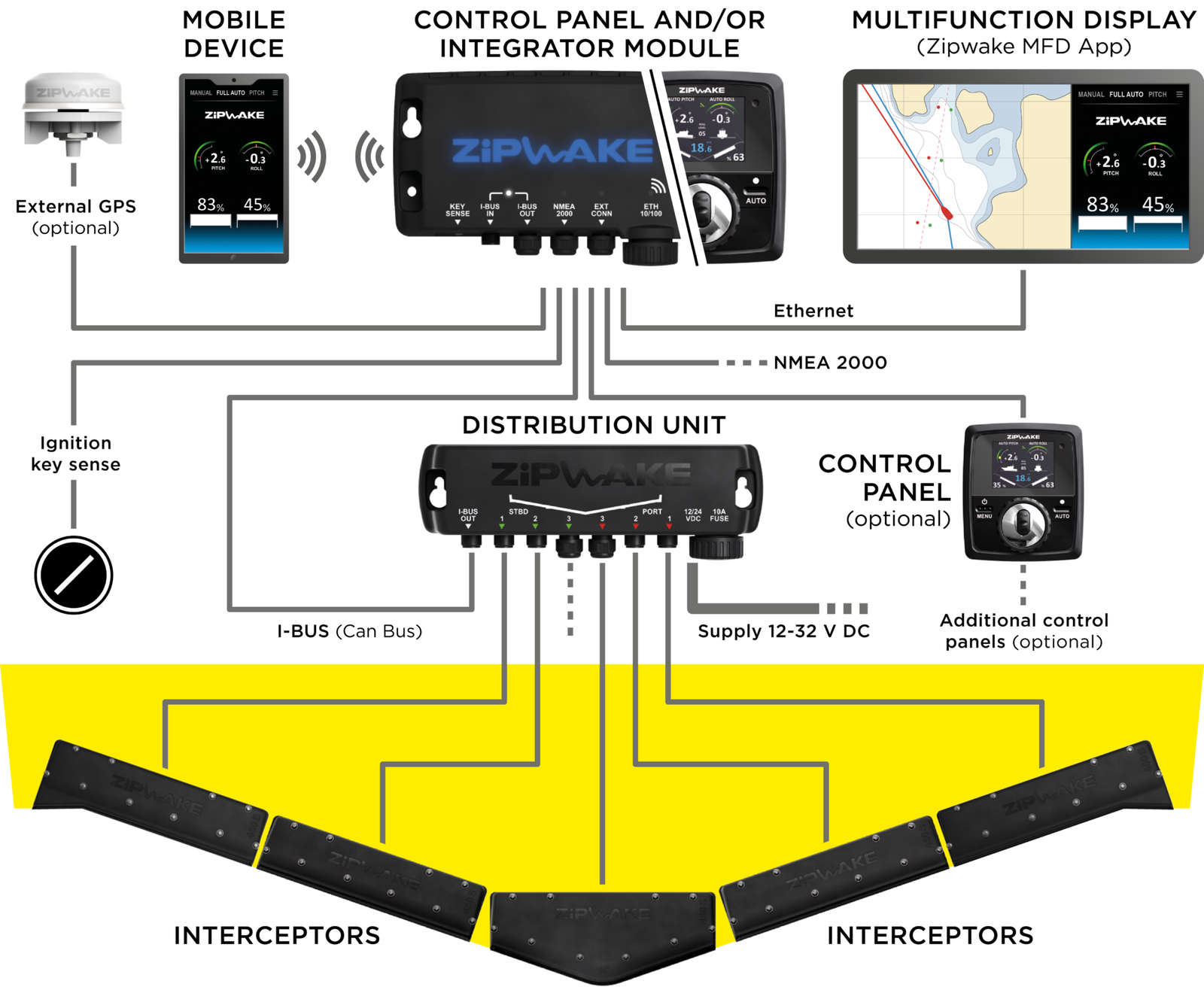 Trim Tabs and Interceptors – Power Boat Magazine
